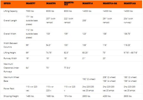 Lift Model Comparison - Magnum Auto Lifts